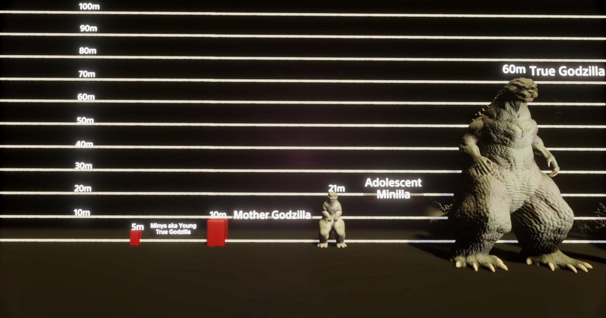 Ghost of Godzilla : size chart | Indreams - Dreams™ companion website